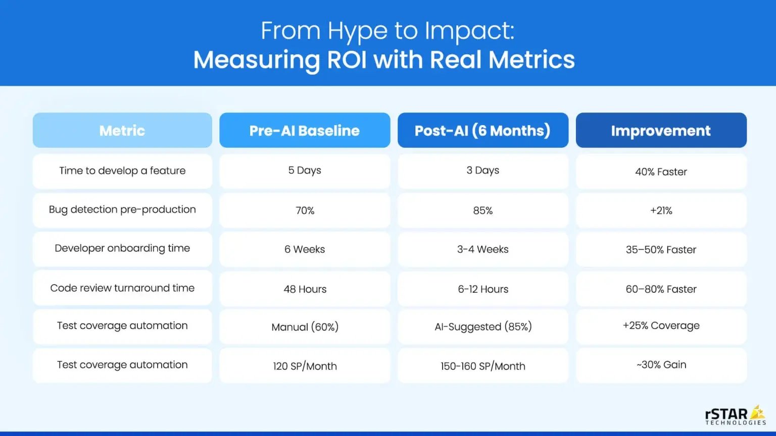 SDLC and GenAI: Supercharge the Software Development Lifecycle