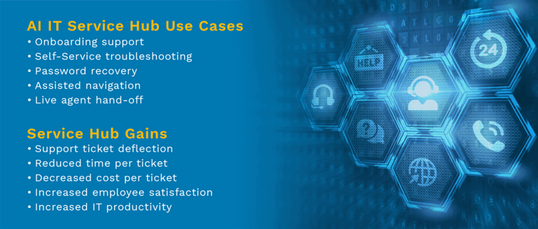 How to Build an AI IT Service Desk